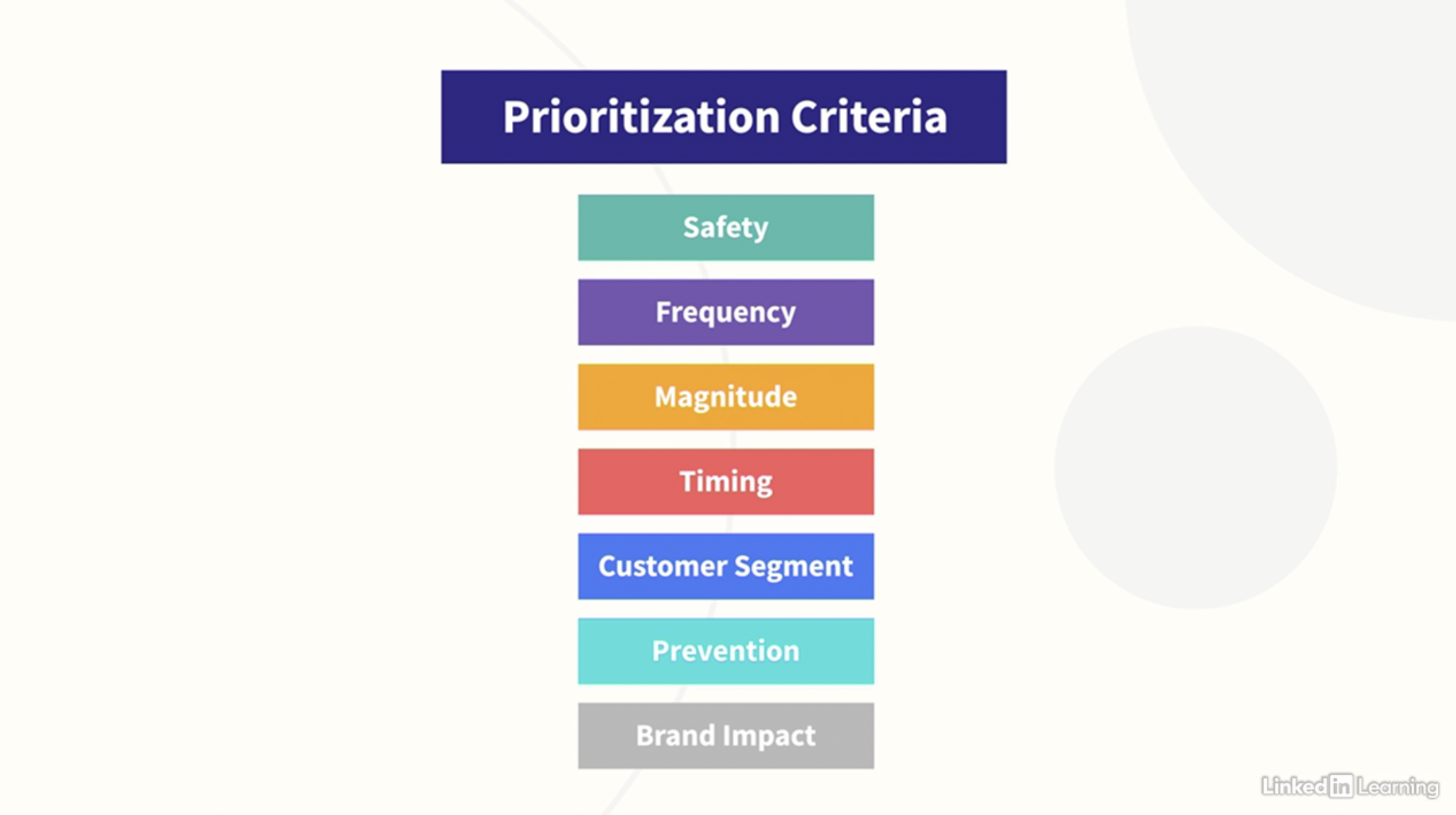 Prioritize CX Improvements Using 7 Criteria | Brad ClevelandBrad Cleveland