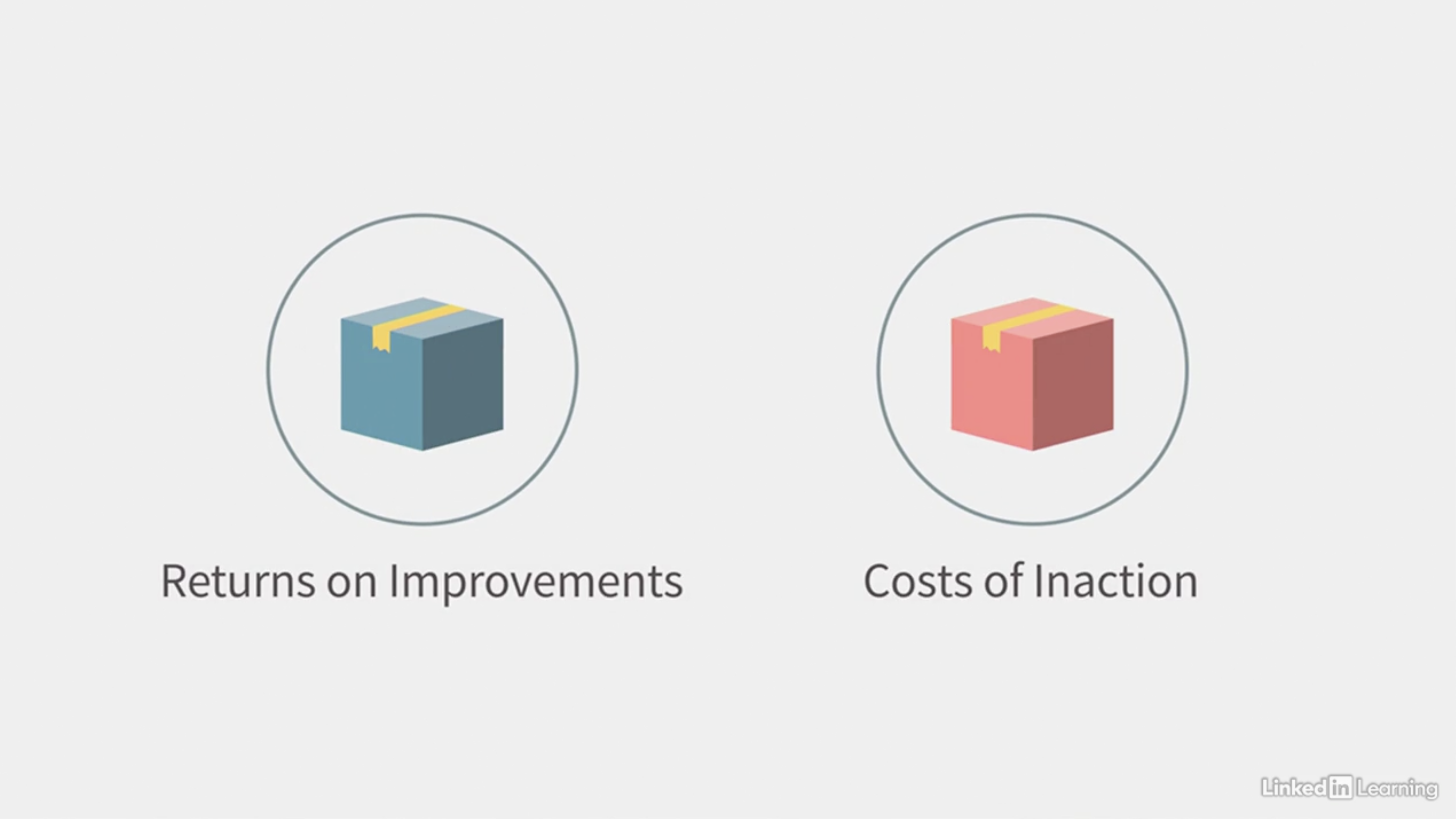 Rallying Support for Customer Experience Investments | Brad ...